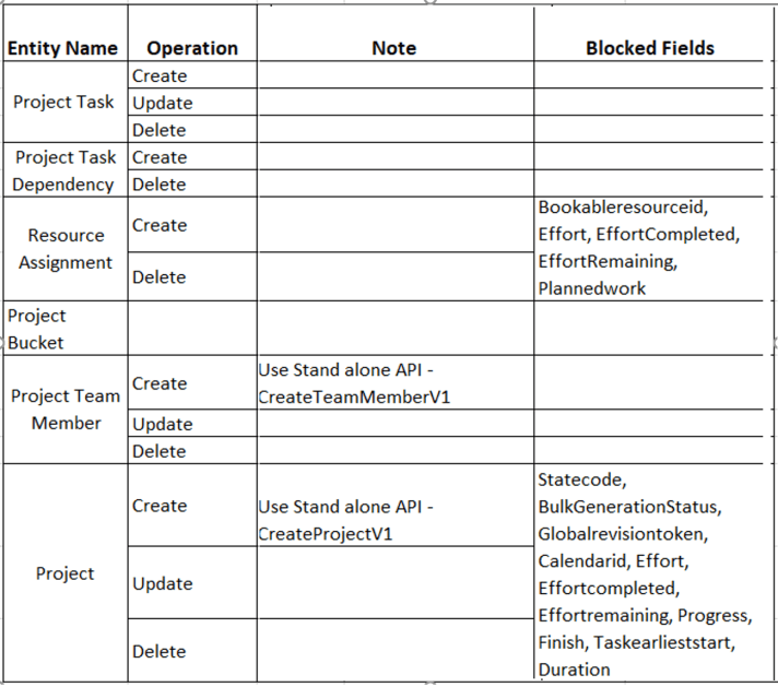 Schedule API GA Release in Project Operations – D365 Feeds
