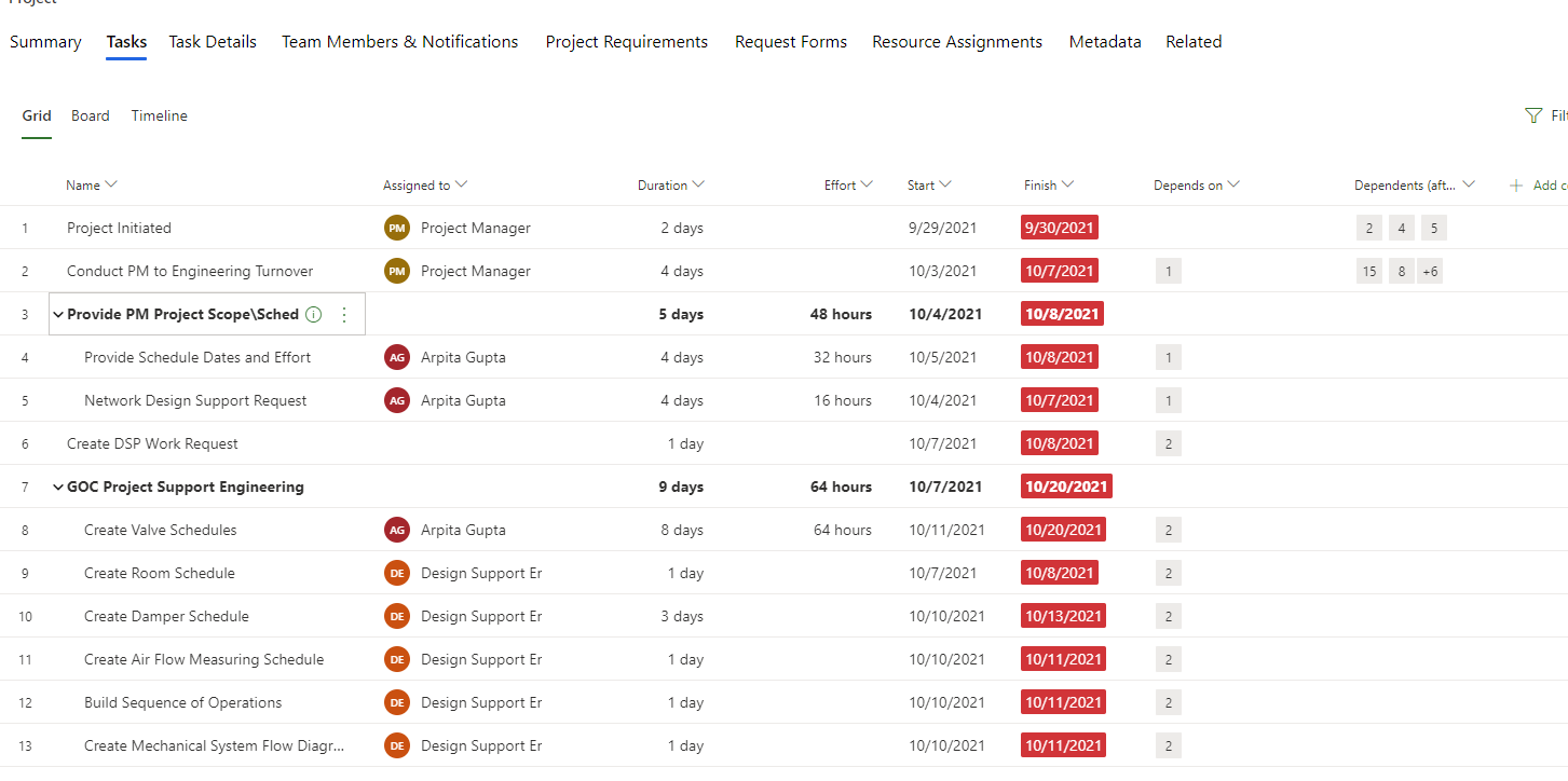 Project Task opening issue resolved by Microsoft in Dynamics 365 ...