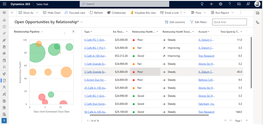 Supercharge Your Sales: How D365 Sales and MS Teams Powers Up Lead ...