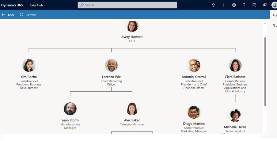 Supercharge Your Sales: How D365 Sales and MS Teams Powers Up Lead ...