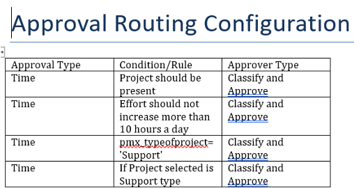 Time and Expense Entry Agent Approval – using MS Copilot – D365 Feeds