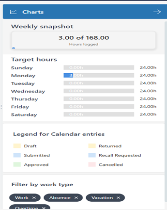 Time Entry Calendar Interface (Preview) in Project Operations – D365 Feeds